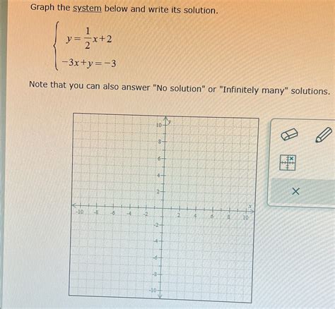 solved graph the system below and write its