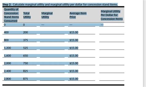 Solved Step 2 Calculate Marginal Utility And Marginal Utility Per Dollar 1 Answer