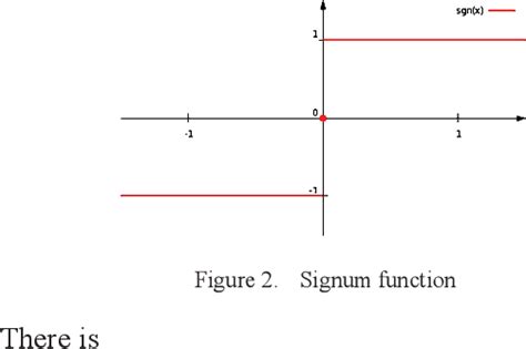 Figure 2 From An Aeroengine Gas Path Anomaly Detection Method In The Case Of Sample Imbalance