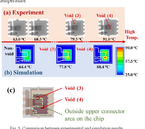 Figure From Thermal Impact Of Solder Voids Under Chip Of Power Semiconductors Semantic Scholar