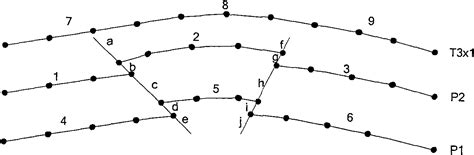 Construction Method Of Complex Structure Blocky Geologic Model Based On Geologic Rule Constraint