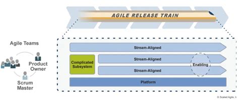 Enable Transformers For Anomaly Detection In Multivariate Time Series Data By Dr Ing