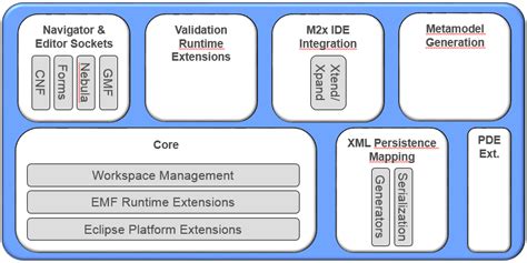 Sphinxarchitecture Eclipsepedia