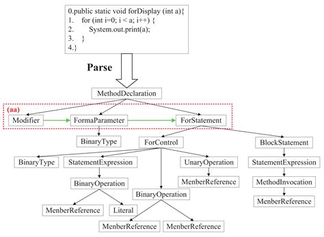 entropy free full text re trans combined retrieval and transformer