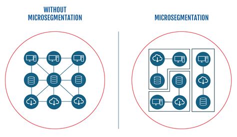 Securing Remote Workforces With Microsegmentation