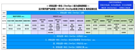 落地devops，探索高效研发运营一体化解决方案 知乎