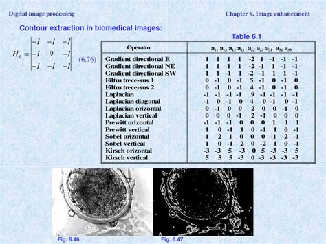 ppt digital image processing chapter 6 image enhancement powerpoint