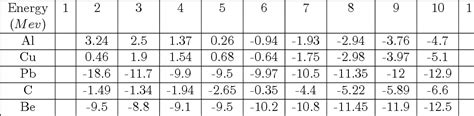 Table 58 From Stopping Power And Range Of Protons Of Various Energies