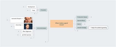 Group Mind Mapping Collaborative Mind Mapping Groupmap