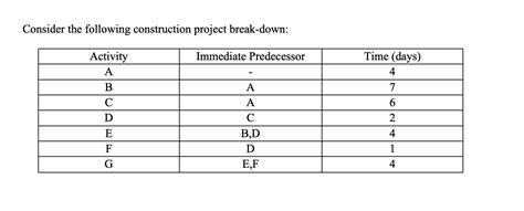 1 A Draw The Network Diagram B Find The