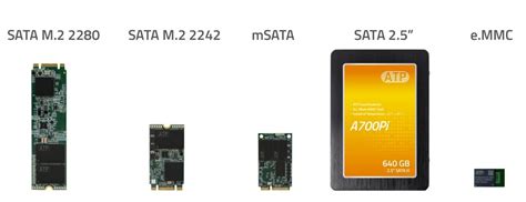 NAND Based SSDs Optimized For Low Volume Uses