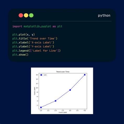 Augustine Joseph On Linkedin Python Datascience Machinelearning