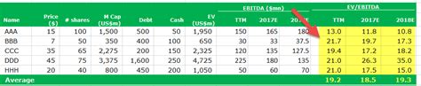 EV To EBITDA How To Calculate EV EBITDA Valuation Multiple