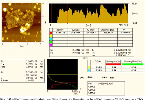 Figure 1 From Synthesis Of Reduced Graphene Oxide Anatase Tio2 Nanocomposite And Its Improved