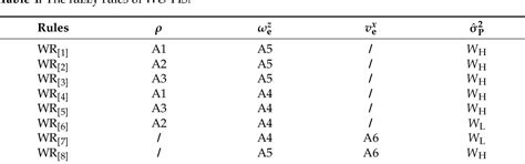 Table 4 From Multi Sensor Fusion For Wheel Inertial Visual Systems