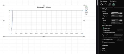 Keep Horizontal Scale Automatic On Charts Excel Automatic Ways To Scale