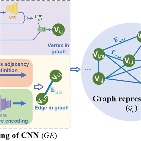 The Pipeline Of The Proposed Approach A Our Approach Starts With Download Scientific Diagram