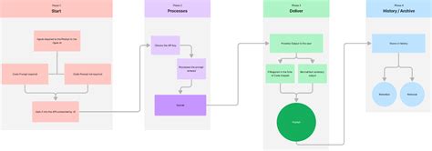 Activity Centered Design Vs Human Centered Design Design Talk