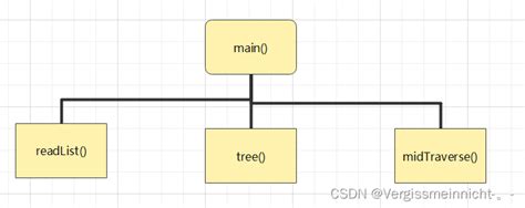 数据结构课程设计任务——项目3：算术表达式求解预习报告数据结构课设表达式实现 Csdn博客