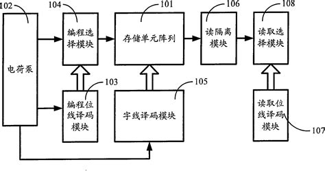 Disposable Programmable Memory Circuit And Programming And Reading Method Thereof Eureka Patsnap