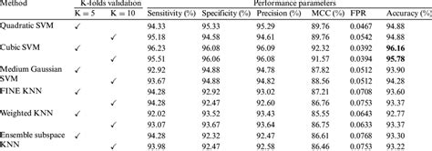 Classification Results Using Optimized Squeezenet Download Scientific