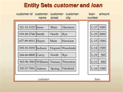 PPT Chapter 4 Entity Relationship Model PowerPoint Presentation Free Download ID 6847820
