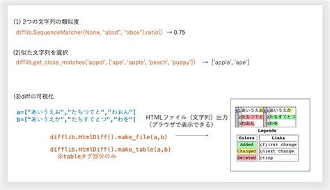 Python Difflib 覚書 はてだblog（仮称）
