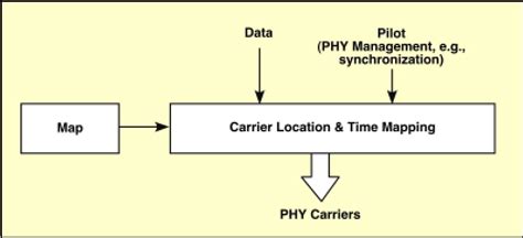 Tone Mapping Function Download Scientific Diagram
