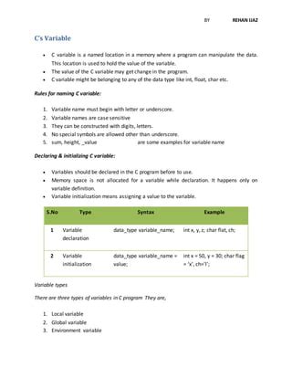 Programming Fundamentals Lecture PDF
