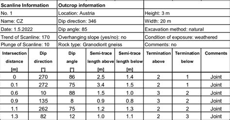 scanline survey logging sheet modified after [14] download