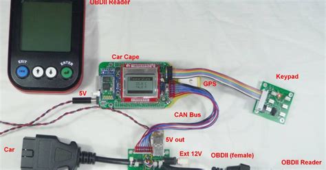Electronic Project IoT Vehicle Simulation System