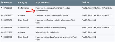 Common Google Pixel Problems How To Fix Them
