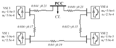Simulated Autonomous Networked Mg Topology Download Scientific Diagram