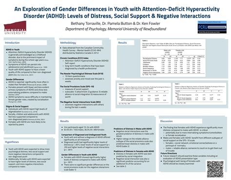 An Exploration Of Gender Differences In Youth With Attention Deficit Hyperactivity Disorder