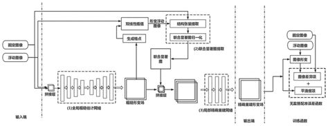 基于联合显著图的全局到局部非刚性图像配准方法及装置与流程 2