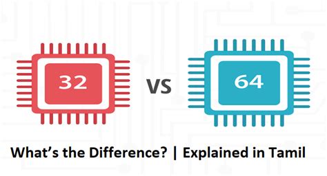 Bit Vs Bit Whats The Difference Explained In Tamil Tech Tamilan