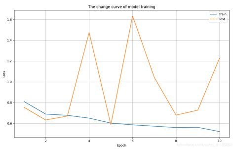 Dl之alexnet：利用卷积神经网络类alexnet实现猫狗分类识别图片数据增强→保存h5模型（一） 阿里云开发者社区