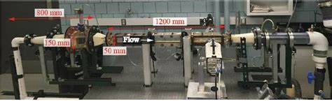 Refractive Index Matched Flow Facility Operated With Sodium Iodide