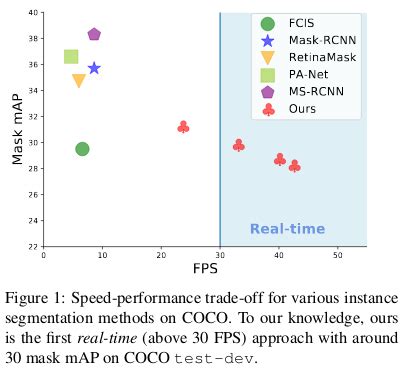 Quick intro to Instance segmentation: Mask R-CNN