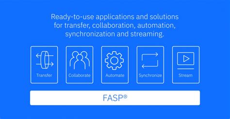 Fastest File Transfer Protocol Tcp Vs Udp Vs Fasp Speed Comparison