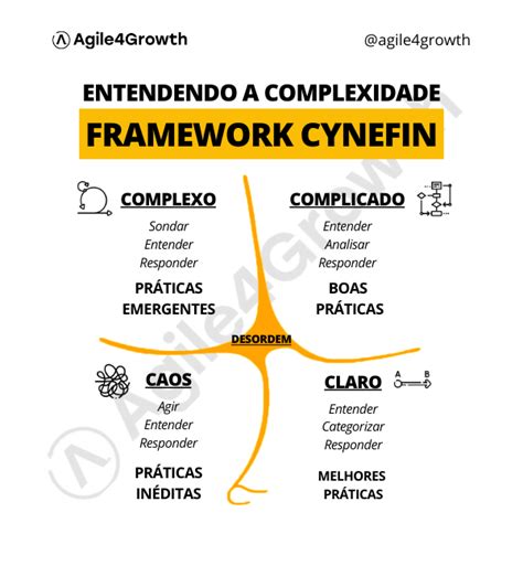 Framework Cynefin Blog Agile4growth