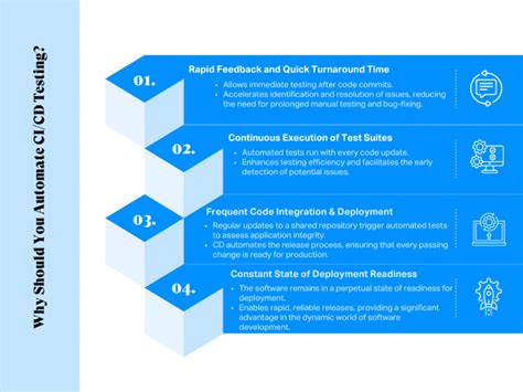 CI CD The Need For Test Automation Testlio