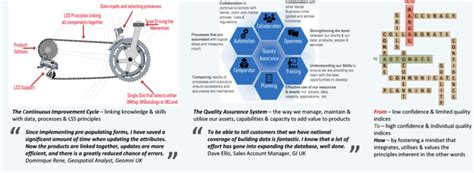 Philip Dellar On Linkedin Lss Automation Upskilling