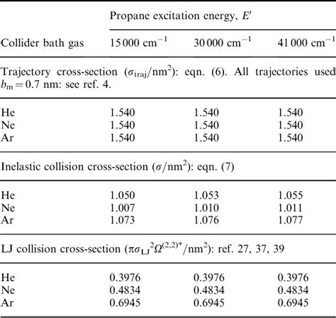 Table 2 From Quasiclassical Trajectory Calculations Of Collisional