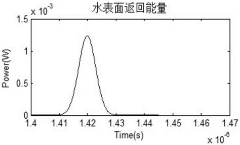 Laser Radar Water Body Echo Signal Simulation Method Eureka Patsnap