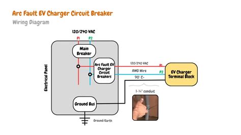Arc Fault EV Charger Circuit Breakers Electric Vehicle Geek