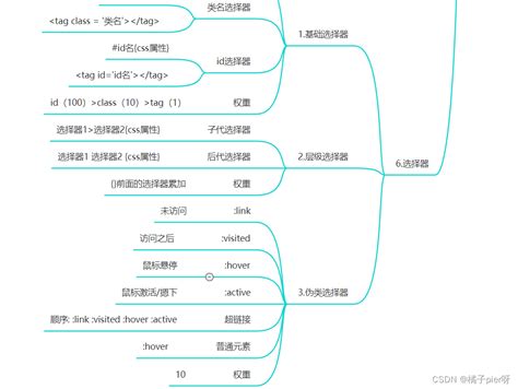 前端学习2 Csdn博客 前端学习2 Csdn博客