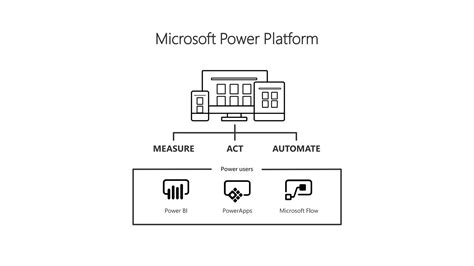 How To Create Custom Connector For Microsoft Flow Ppt
