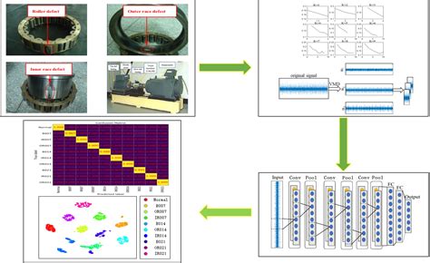 Bearing Fault Diagnosis Based On Improved Vmd And Dcnn Extrica