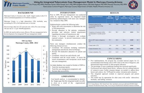 Using An Integrated Tuberculosis Case Management Model In Maricopa County Arizona Ppt